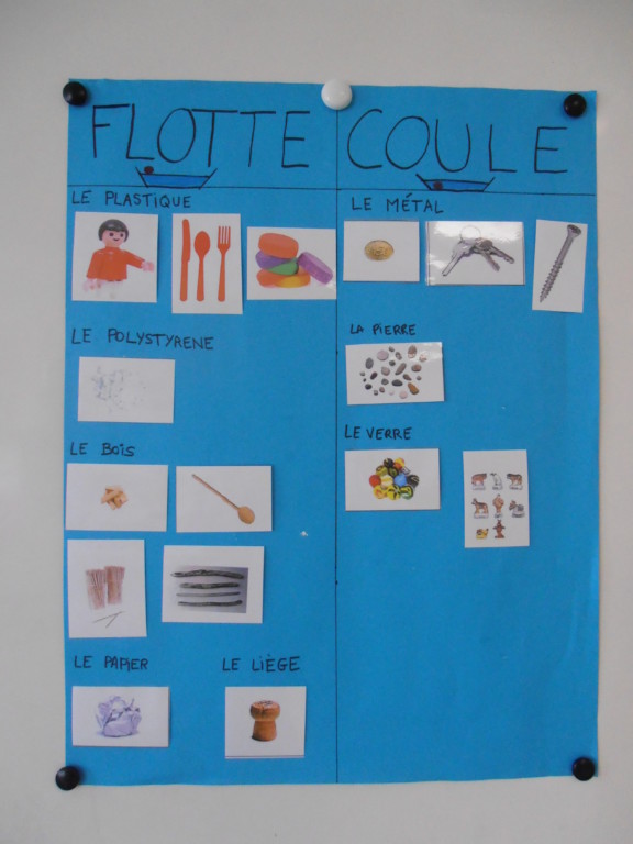 Ça flotte ou ça coule